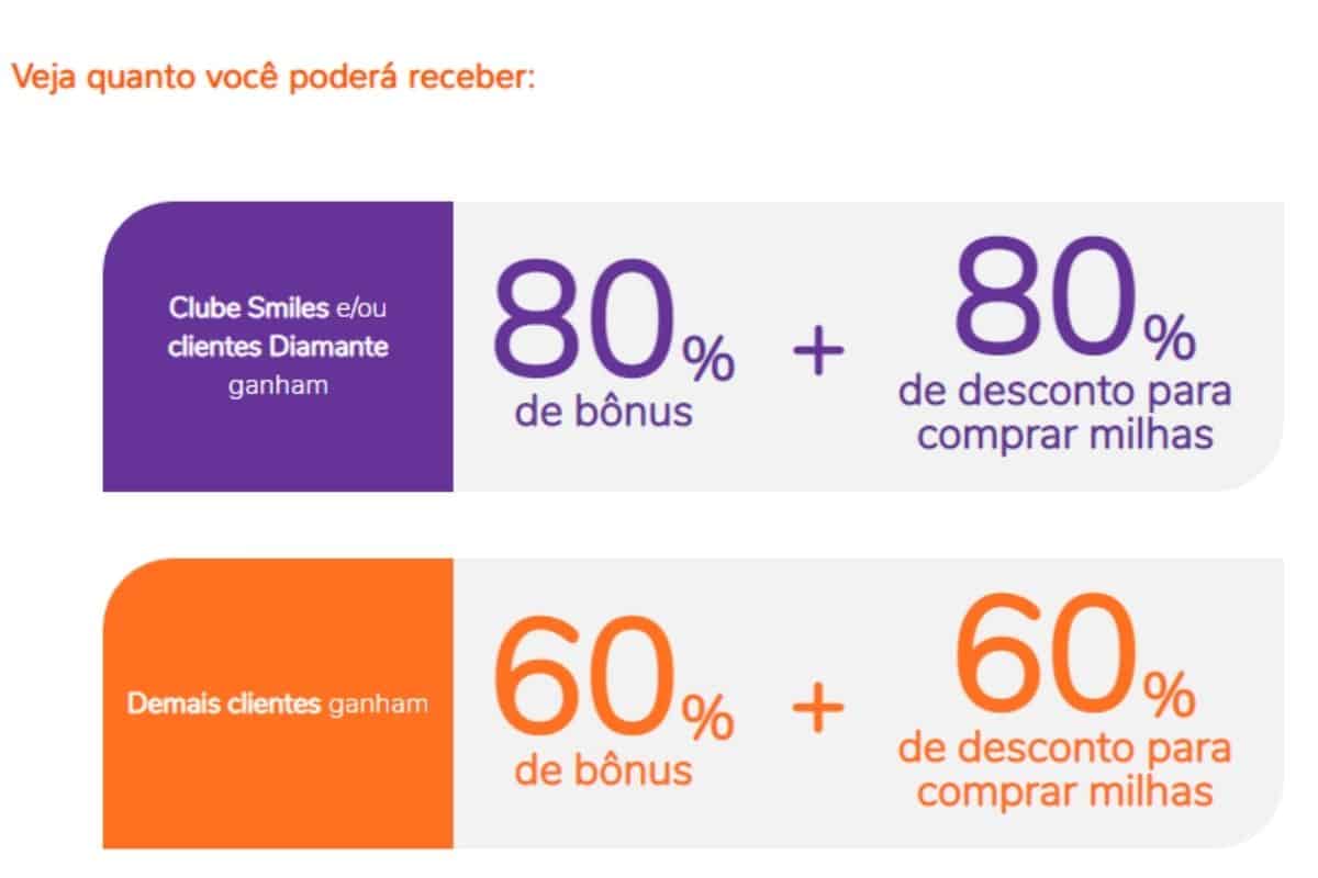 Programa De Pontos Caixa - Transfira Suas Milhas Para Smiles!