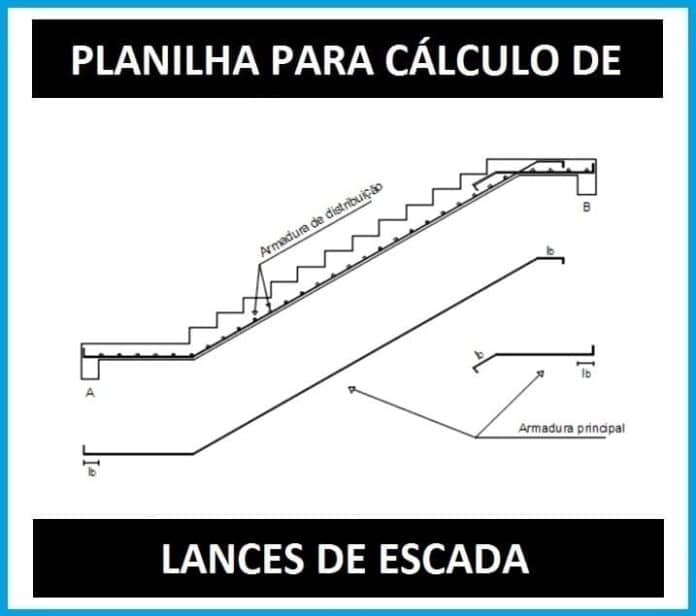 Talude - O Que é E Para Que Serve?