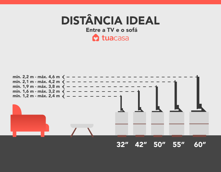 Você Sabia Qual é A Distância Perfeita Entre A TV E O Sofá? Descubra A ...